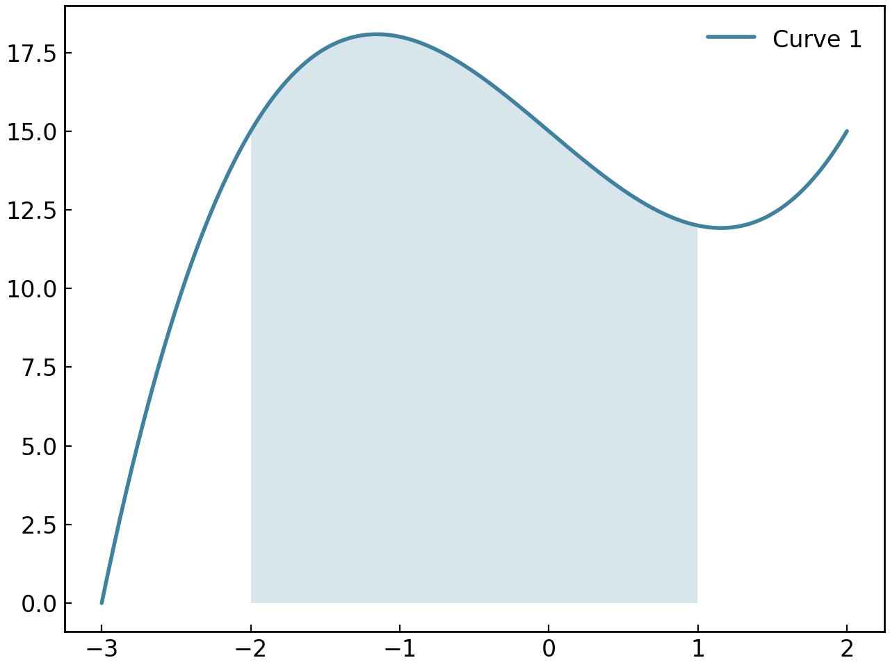 The Curve and its operations — GraphingLib 1.6.0.dev documentation